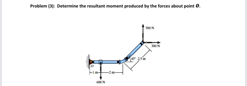 Solved Problem (3): Determine the resultant moment produced | Chegg.com Solved Problem (3): Determine the resultant moment produced | Chegg.com