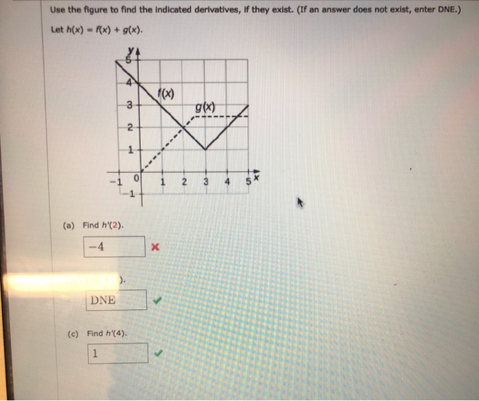 Solved Use the figure to find the indicated derivatives, if | Chegg.com