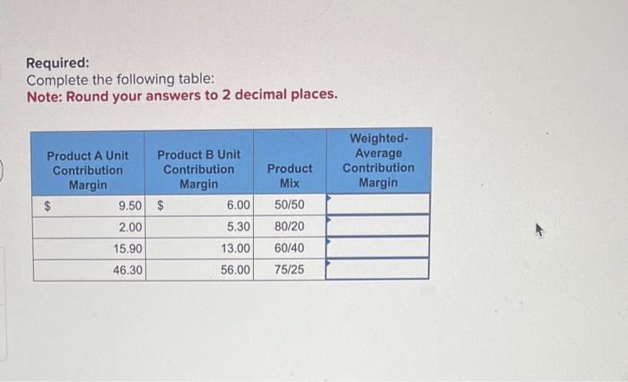 Solved Required: Complete the following table: Note: Round | Chegg.com