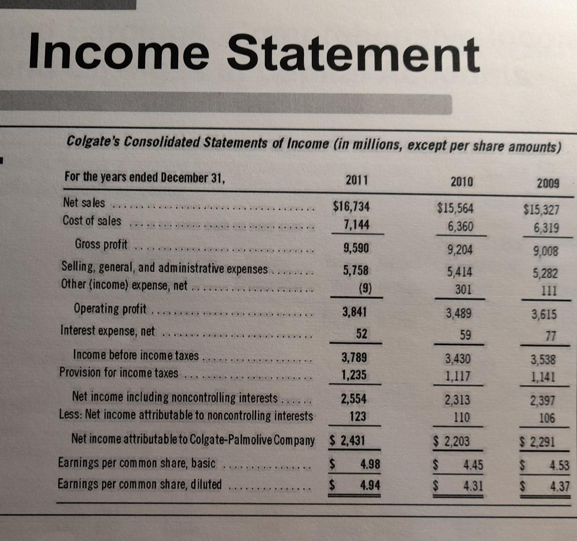 Solved Using the financial statements provided on canvas, | Chegg.com