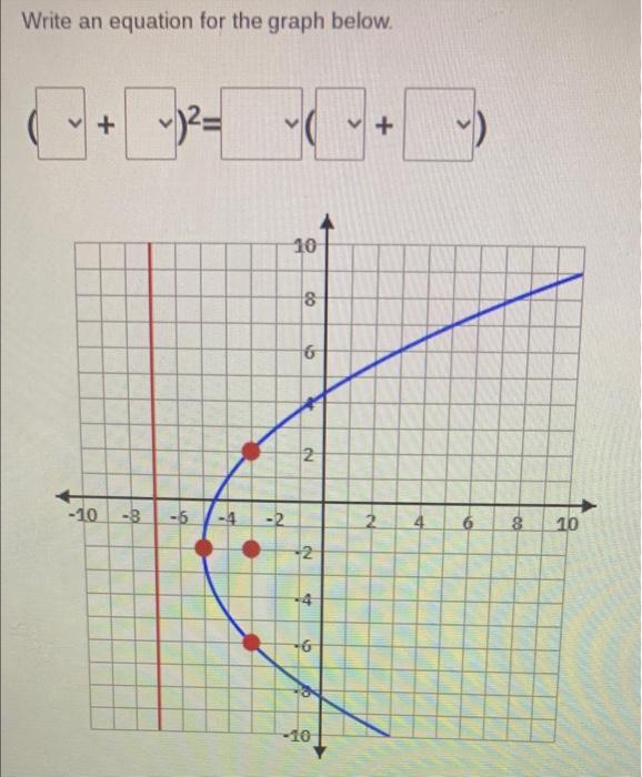 Solved Write an equation for the graph below. + -)2= + 10 8 | Chegg.com