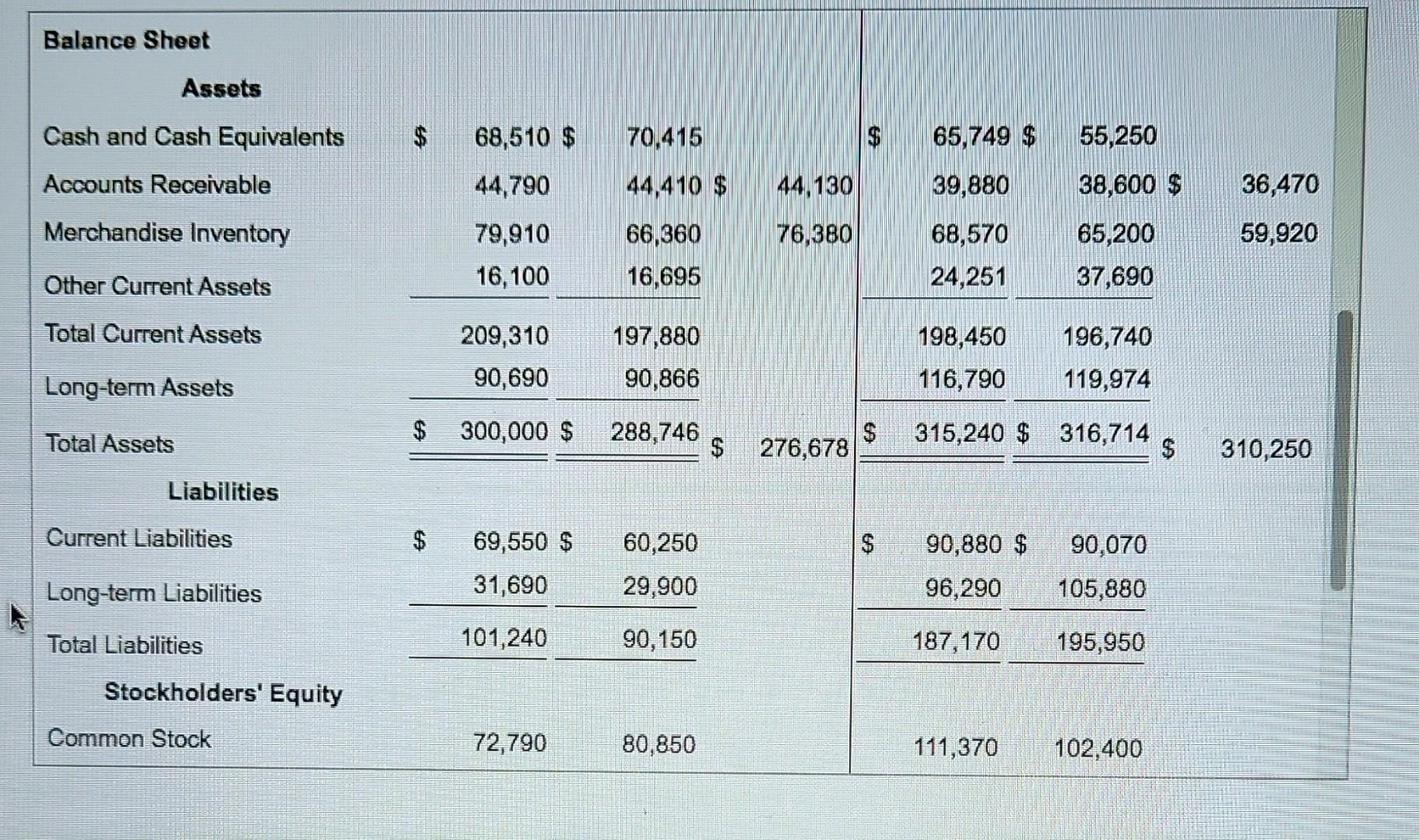 Solved Tree Top Company wants to invest somo of its axcoss | Chegg.com
