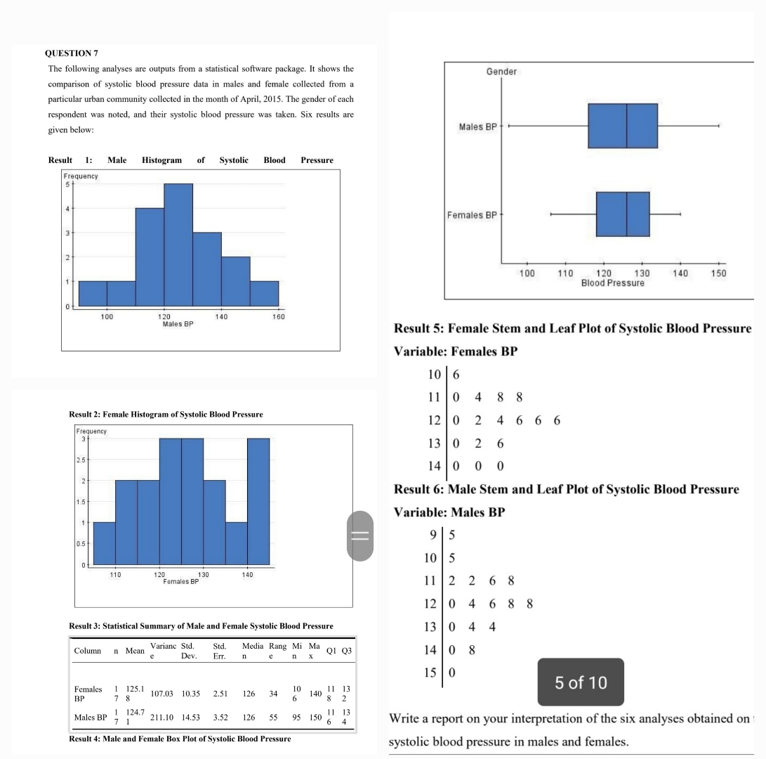 Solved The following analyses are outputs from a statistical | Chegg.com