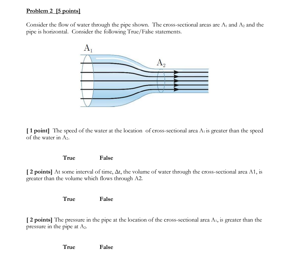 Solved Problem 2 [5 points] Consider the flow of water | Chegg.com