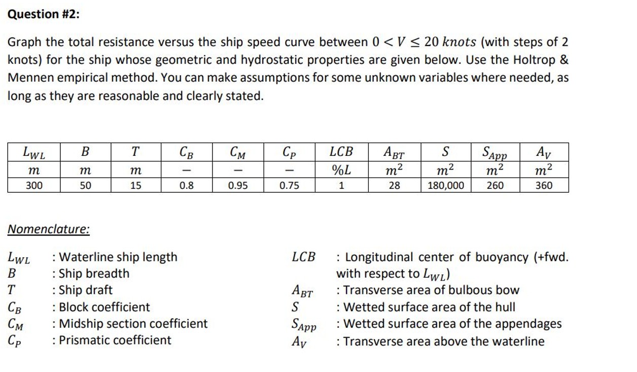 Solved Question #2:Graph the total resistance versus the | Chegg.com