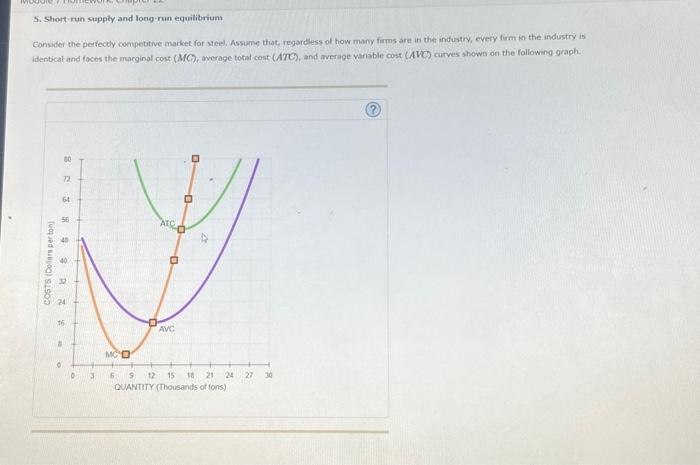 Solved 5. Short-run sapply and long-run equilibrium Consider | Chegg.com
