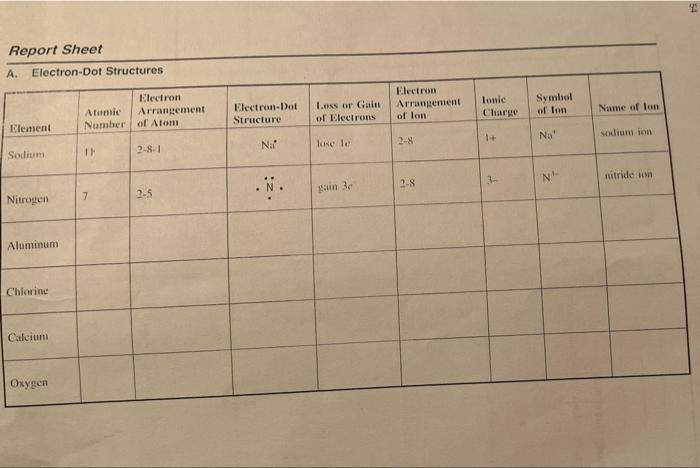 Solved 54 Report Sheet A. Electron-Dot Structures Electron | Chegg.com