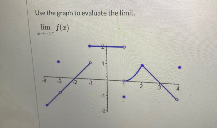 Solved Use the graph to evaluate the limit. lim f(x) 1-1- 14 | Chegg.com