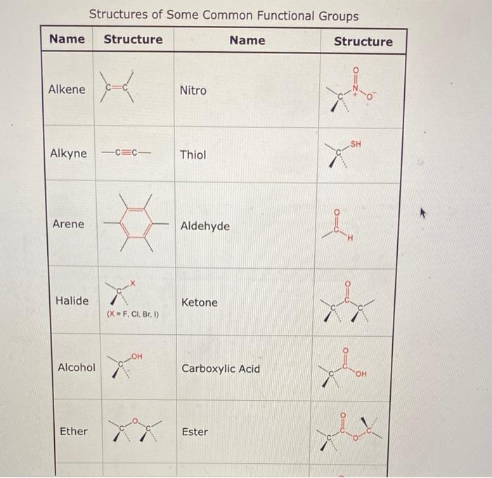 Solved Identify the functional groups in the following | Chegg.com