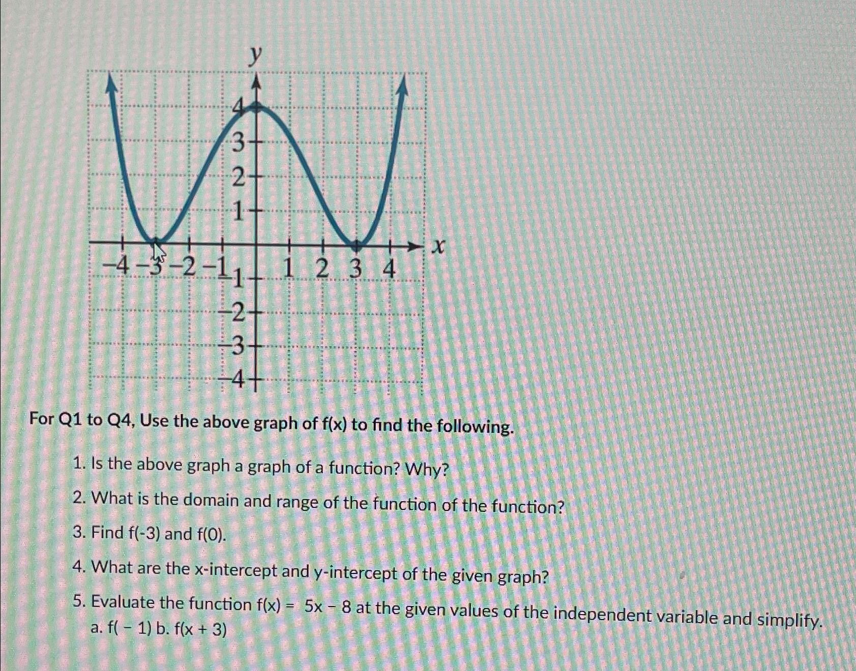Solved For Q1 ﻿to Q4, ﻿Use the above graph of f(x) ﻿to find | Chegg.com
