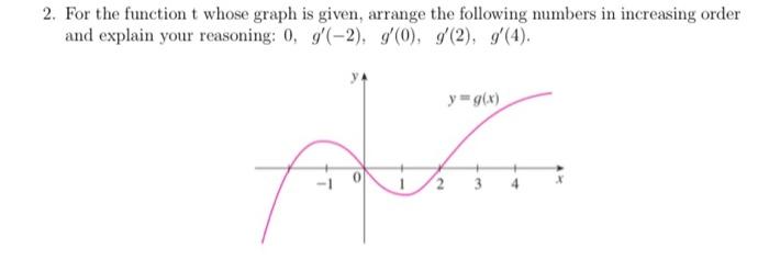 Solved 2. For the function t whose graph is given, arrange | Chegg.com