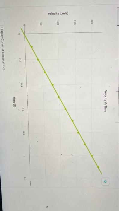 Solved Using your data and graphs, with what (approximate) | Chegg.com