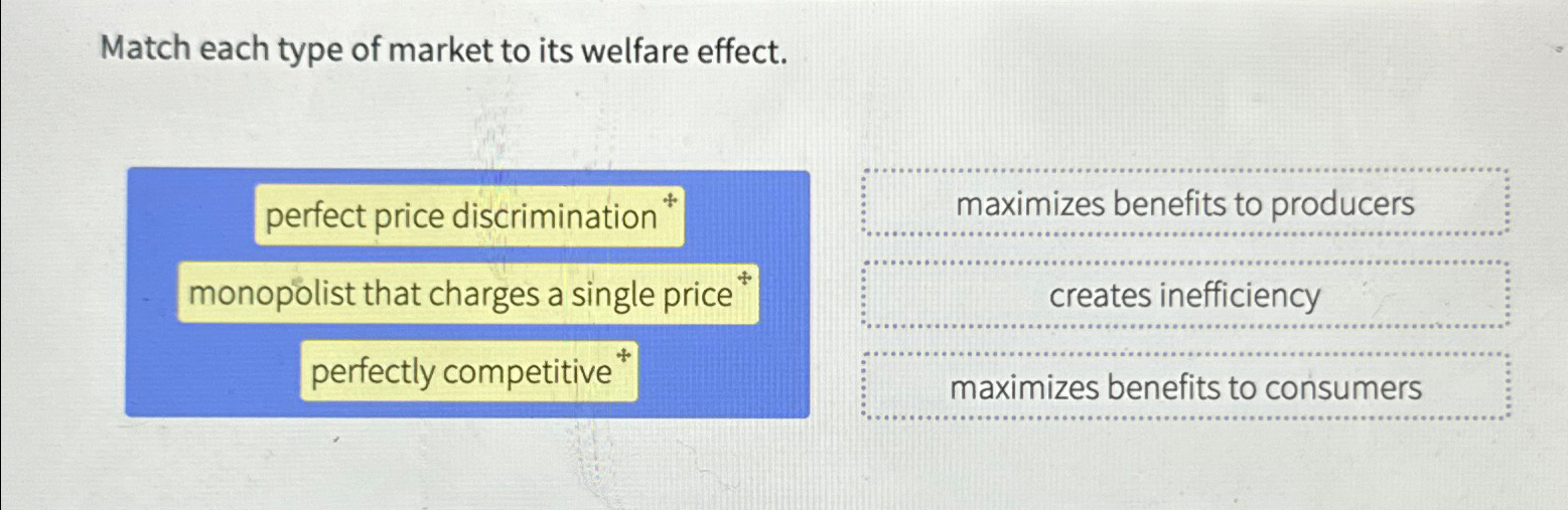 Solved Match each type of market to its welfare | Chegg.com