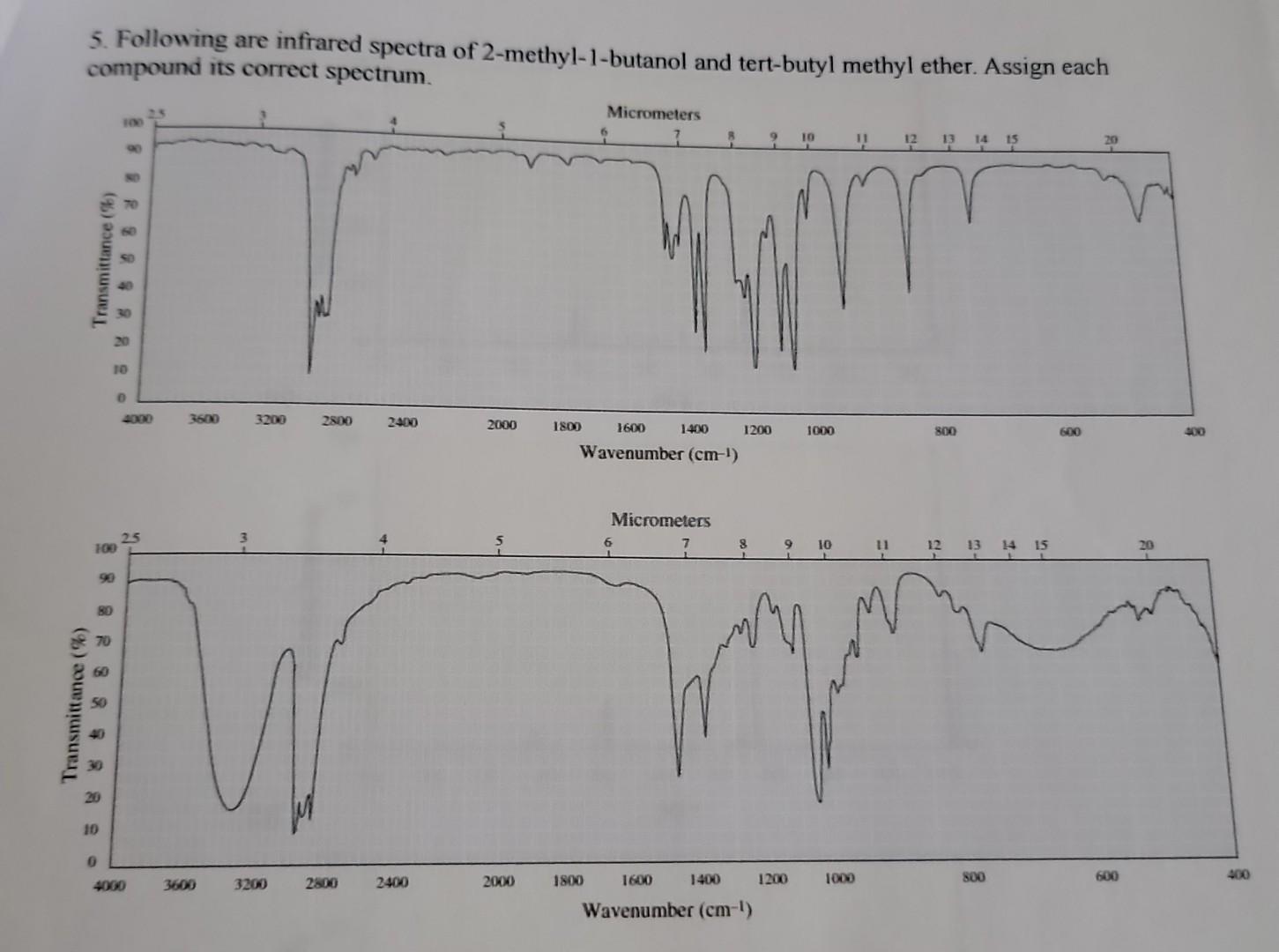 Solved 5 Following Are Infrared Spectra Of