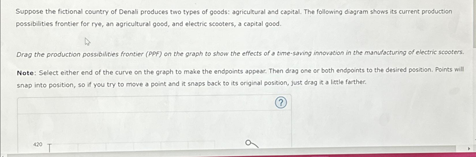 Solved Suppose the fictional country of Denali produces two | Chegg.com