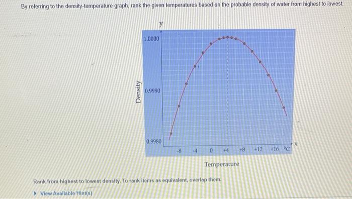 Solved By referring to the density-temperature graph, rank | Chegg.com