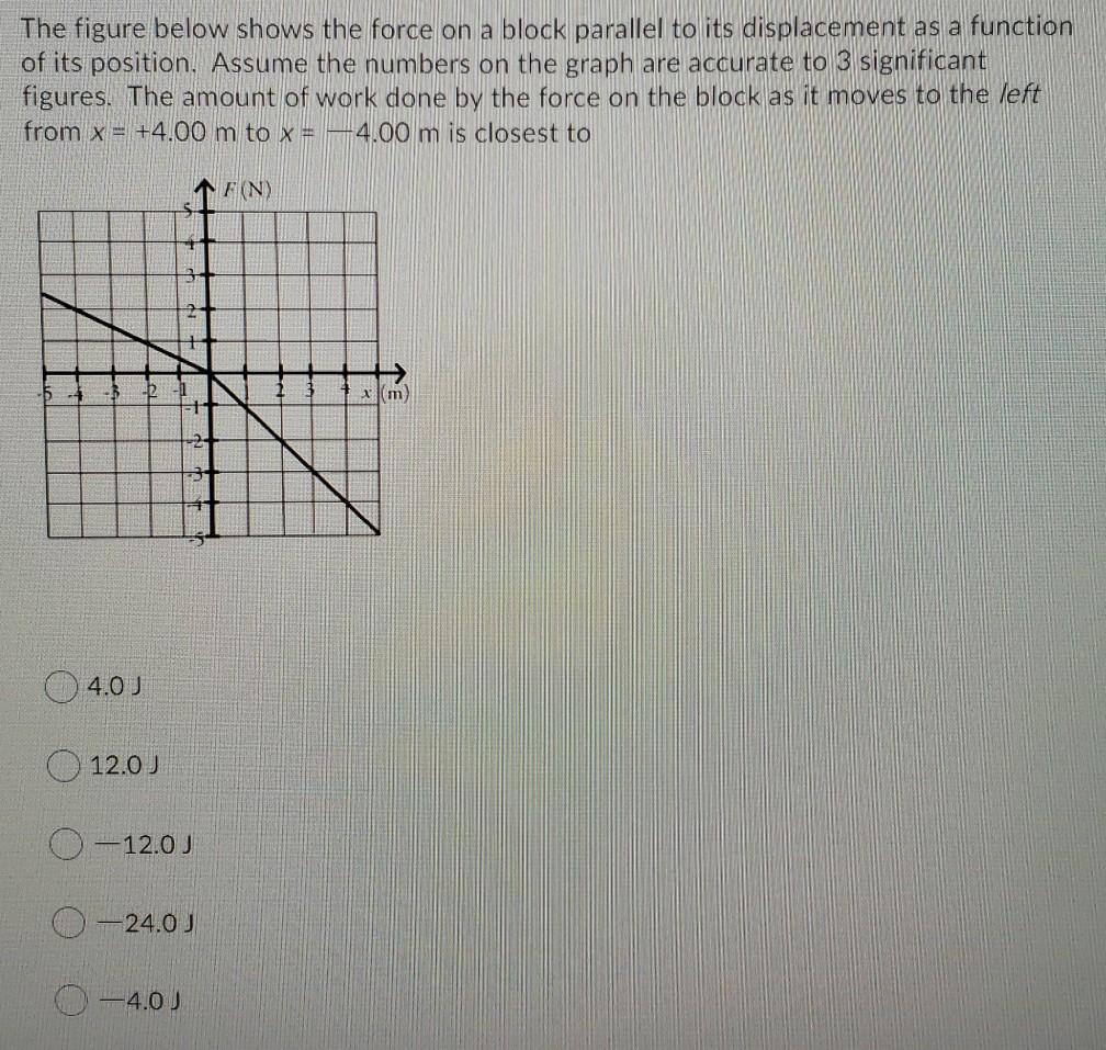 Solved A vertical spring stretches from equilibrium by 0.32 | Chegg.com