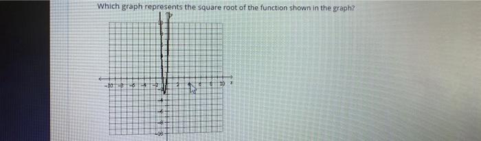 Solved Which Graph Represents The Sauare Root Of The