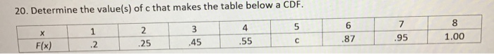 Solved Determine the value of c that makes the table below a | Chegg.com