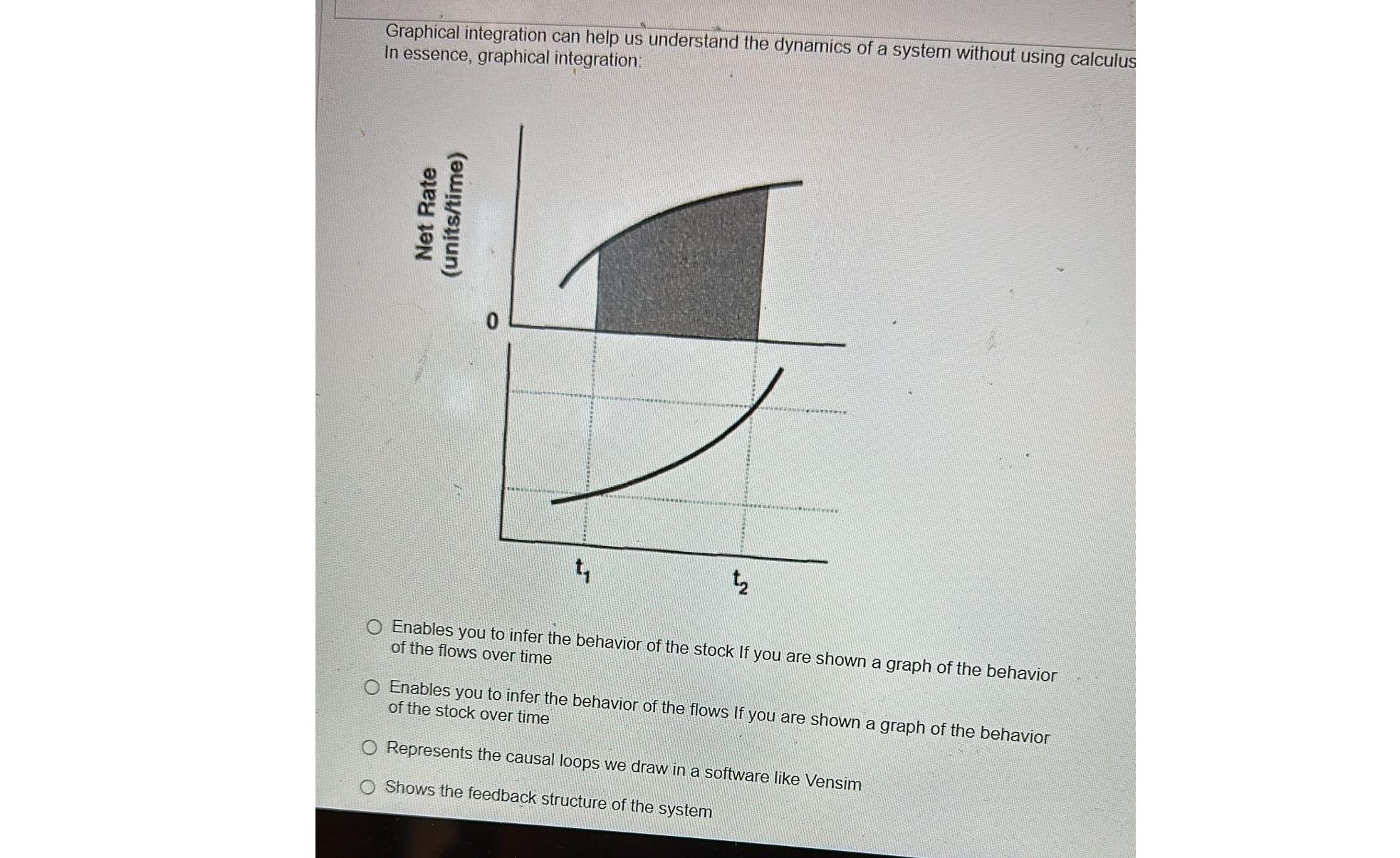 Solved Graphical integration can help us understand the | Chegg.com