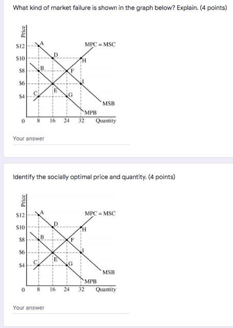 Solved What kind of market failure is shown in the graph | Chegg.com