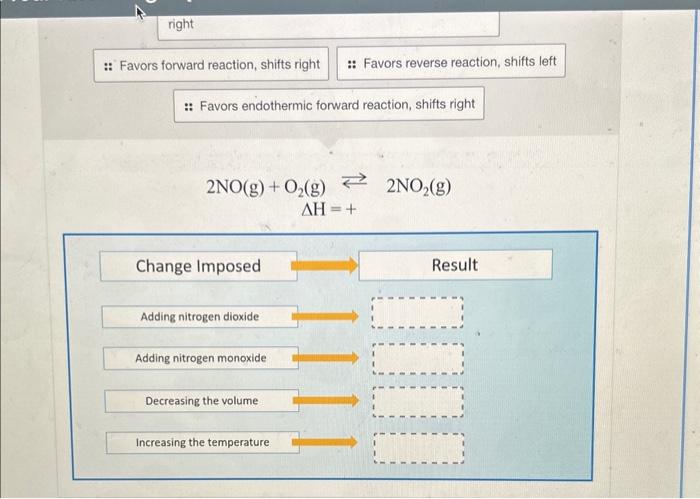 Solved 2NO(g)+O2( g)ΔH=+⇄2NO2( g) | Chegg.com