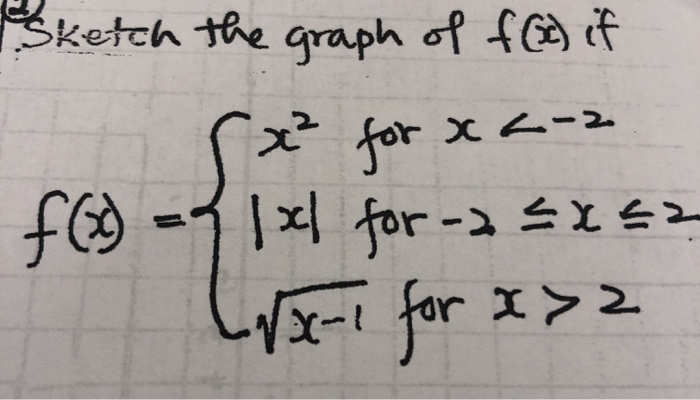 Solved Sketch the graph of foc) if (x² for xa-2 f(x) = 1x1 | Chegg.com