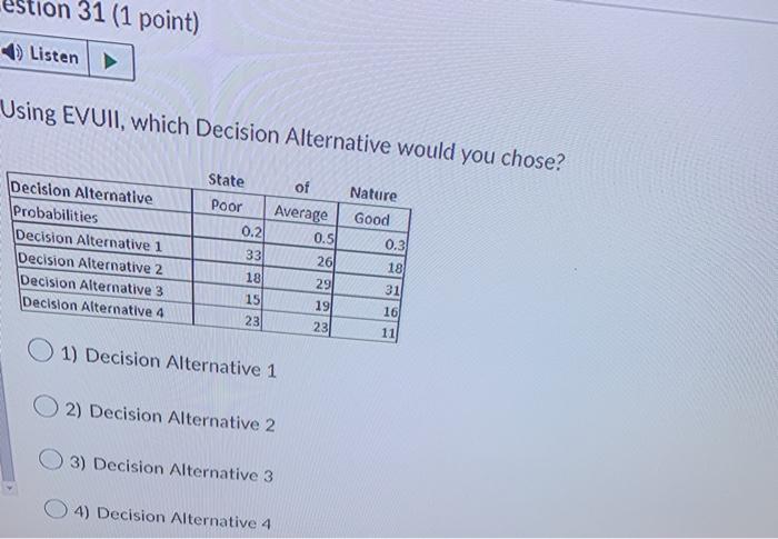 Solved estion 31 (1 point) Listen Using EVUII, which | Chegg.com