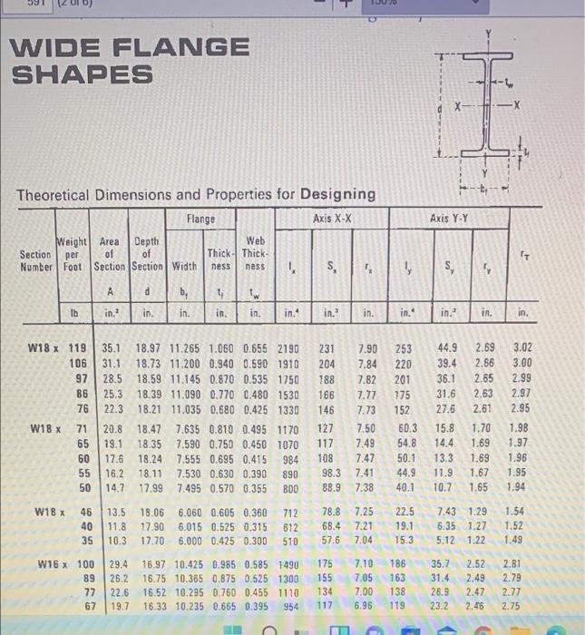Solved please use the steel tables for W28x71, C8x18.75 and | Chegg.com