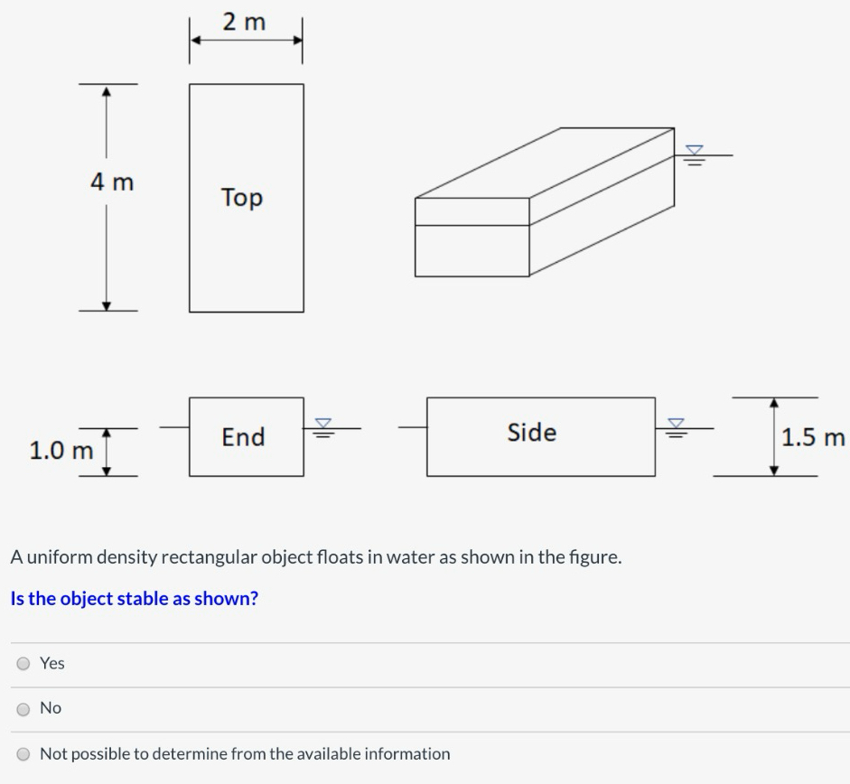 Solved A uniform density rectangular object floats in water | Chegg.com