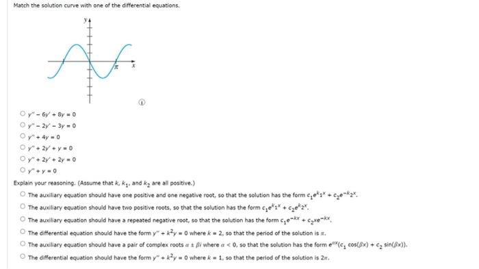 Solved Match the solution curve with one of the differential | Chegg.com