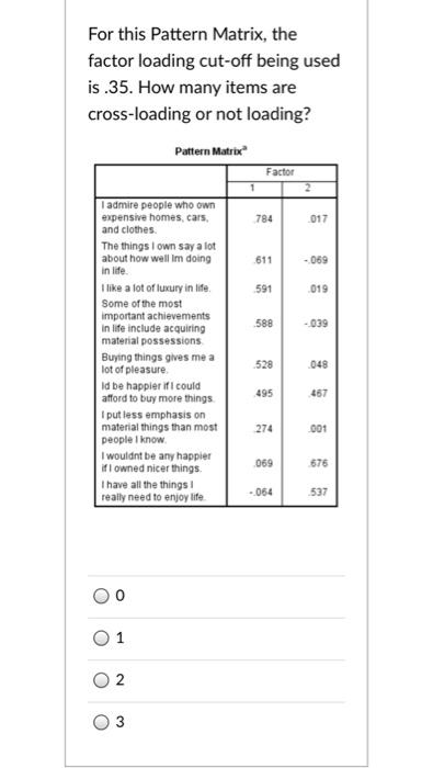 Solved For this Pattern Matrix, the factor loading cut-off | Chegg.com