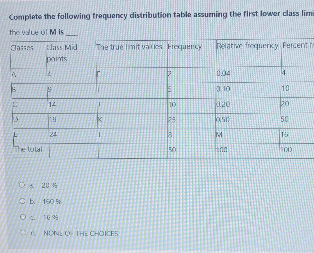 Solved Complete the following frequency distribution table | Chegg.com