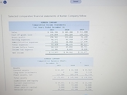 Solved dithent(3) ﻿Required imomation\table[[HOREIN | Chegg.com