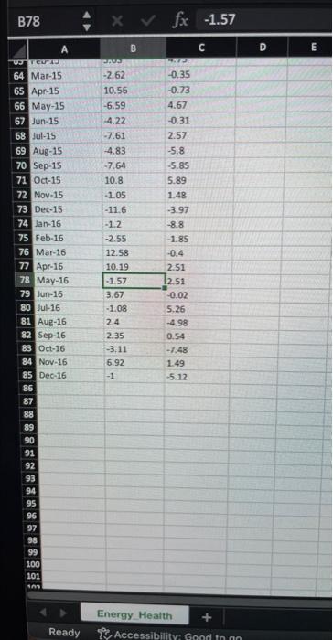 Solved The following table shows a portion of the monthly | Chegg.com