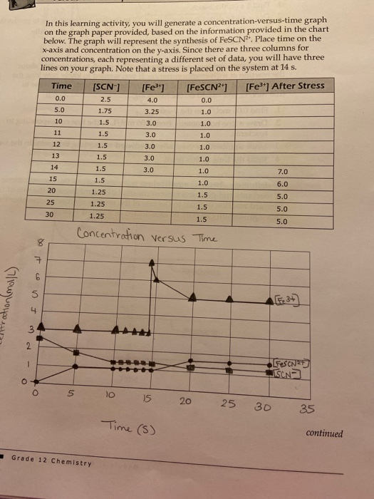 Solved In this assignment, you will interpret the | Chegg.com