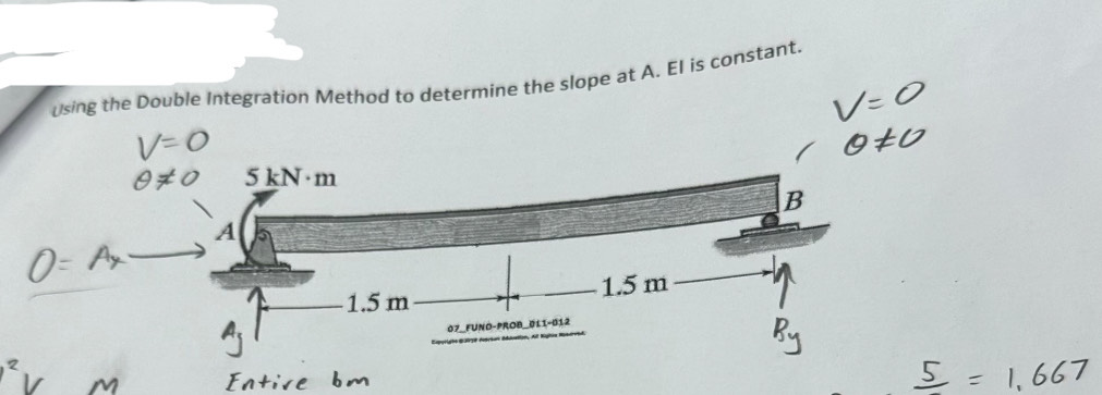 Solved Using the Double Integration Method to determine the | Chegg.com