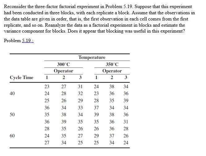 Solved Reconsider the three-factor factorial experiment in | Chegg.com
