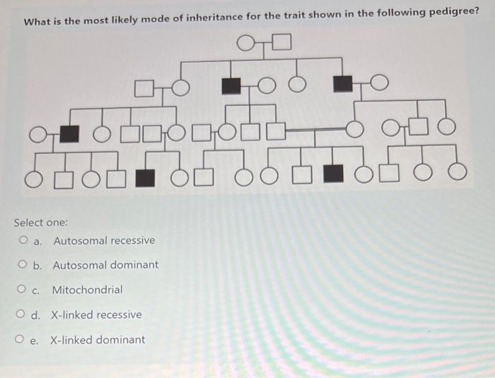 Solved Select one: a. Autosomal recessive b. Autosomal | Chegg.com