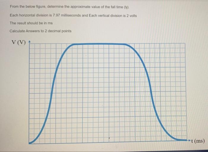 Solved Determine the duty cycle for the waveform in the | Chegg.com