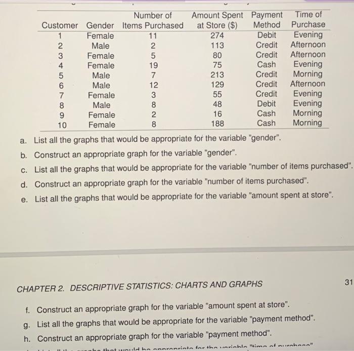 Solved a. List all the graphs that would be appropriate for | Chegg.com