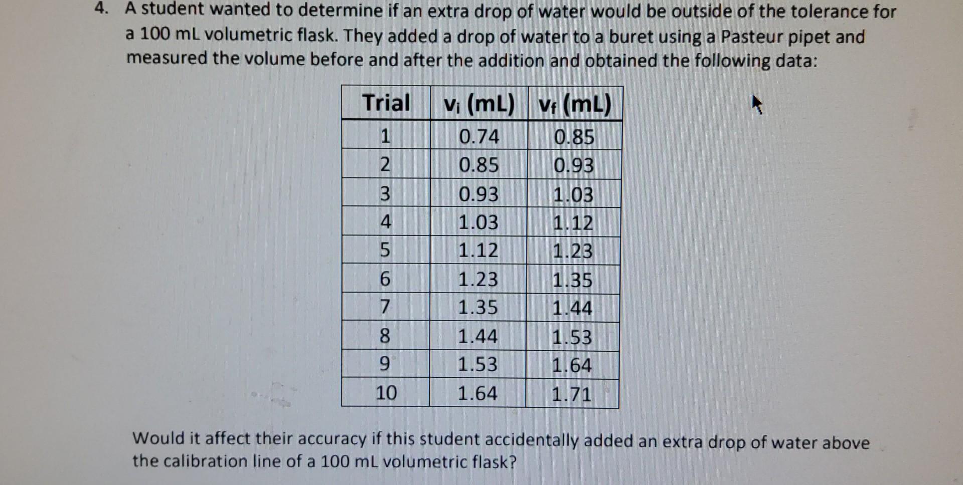 Solved A student wanted to determine if an extra drop of | Chegg.com