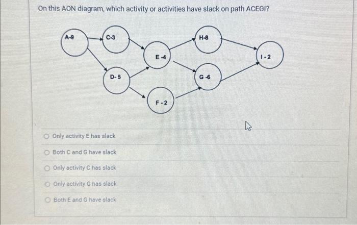 Solved On this AON diagram, which activity or activities | Chegg.com