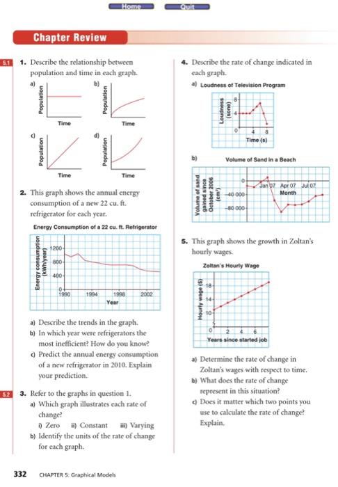 Solved 1. Describe the relationship between population and | Chegg.com