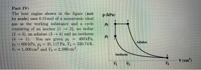 Solved p (kPa) Part IV: The heat engine shown in the figure | Chegg.com
