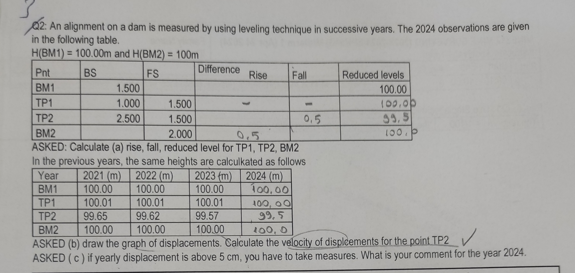 Solved Q2: An alignment on a dam is measured by using | Chegg.com