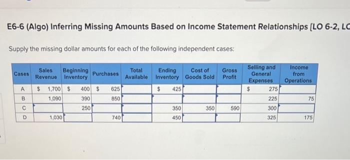Solved E6-6 (Algo) Inferring Missing Amounts Based on Income | Chegg.com
