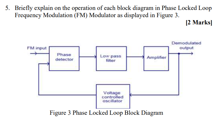 Solved Briefly explain on the operation of each block | Chegg.com