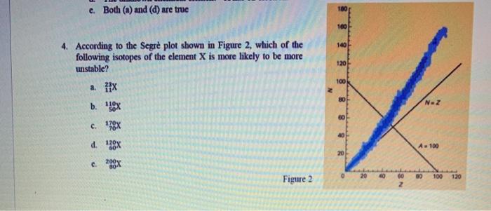 Solved e. Both (a) and (d) are true 100 140 4. According to | Chegg.com