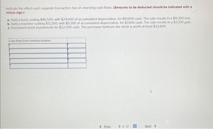 Solved Indicate the effect each separate transaction has on | Chegg.com